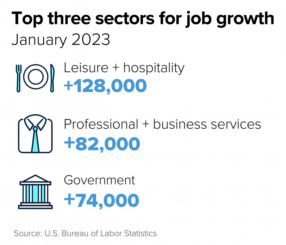 These are the Most Popular Job Categories in the US - View Job Alerts